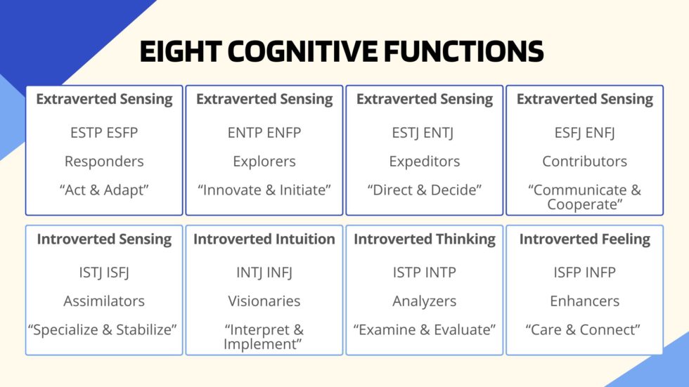 Eight Cognitive Functions of the MBTI - Legacy Consulting Institute